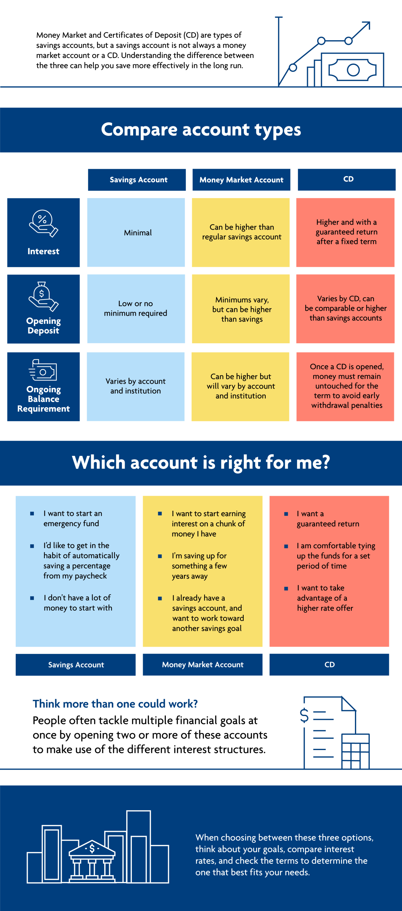 What are the 3 main types of accounts? Leia aqui: What are the 3 major accounts – Fabalabse